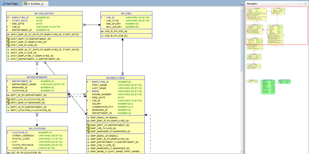 Jak przygotować diagram ERD dla bazy danych w Oracle | Blog ...