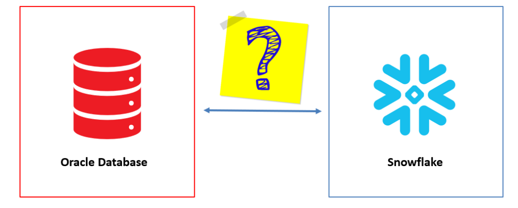 3 Ways How To Connect Oracle To Snowflake The Technical Overview Blog Database Consulting